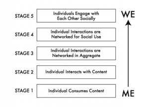 Chapter 1: Principles of Participation – The Participatory Museum